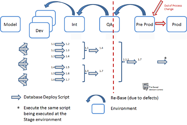 The Definitive Guide to Database Version Control
