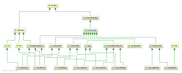 GS Collections by Example – Part 1