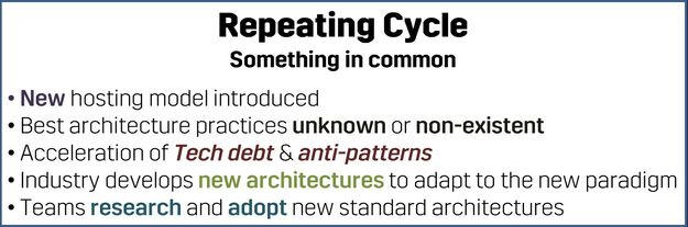Adoption of Cloud-Native Architecture, Part 1: Architecture Evolution ...
