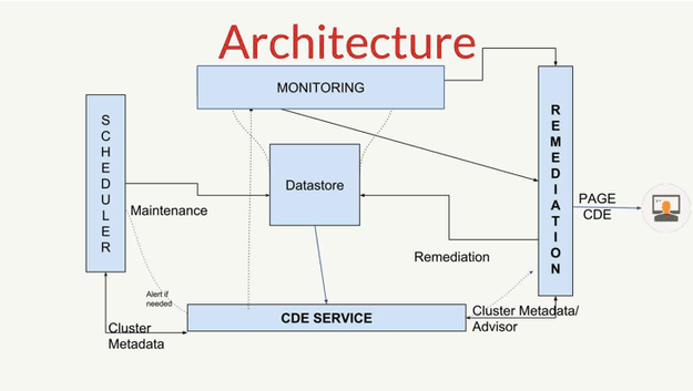 Polyglot Persistence Powering Microservices