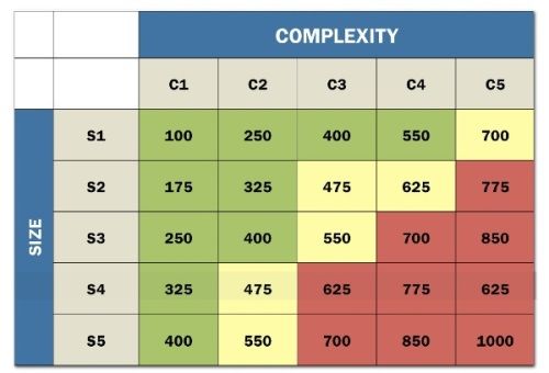 Standish Group 2015 Chaos Report - Q&A with Jennifer Lynch