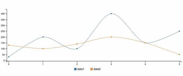 C3.js Brings Charting Power Without the Learning Curve