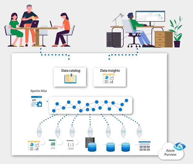 Microsoft Launches New Data Governance Service Azure Purview in Public ...